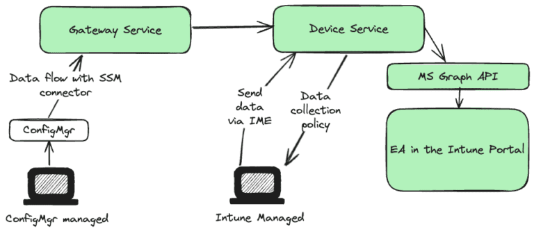 Advanced Endpoint Analytics In Intune An Overview Recast Software