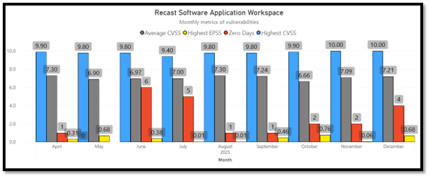 December 2025 Third-Party Vulnerabilities and Patches - Recast